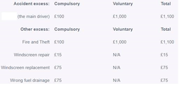 Breakdown Insurance Online Policy Documents | Swiftcover